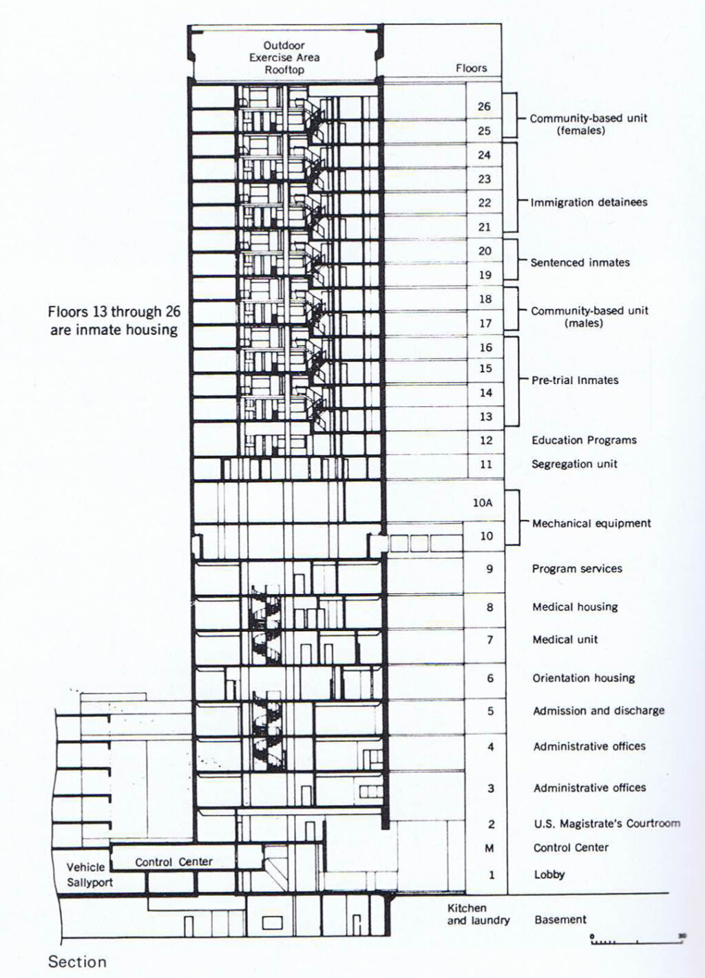 Harry Weese > Campbell U. S. Courthouse Annex | HIC