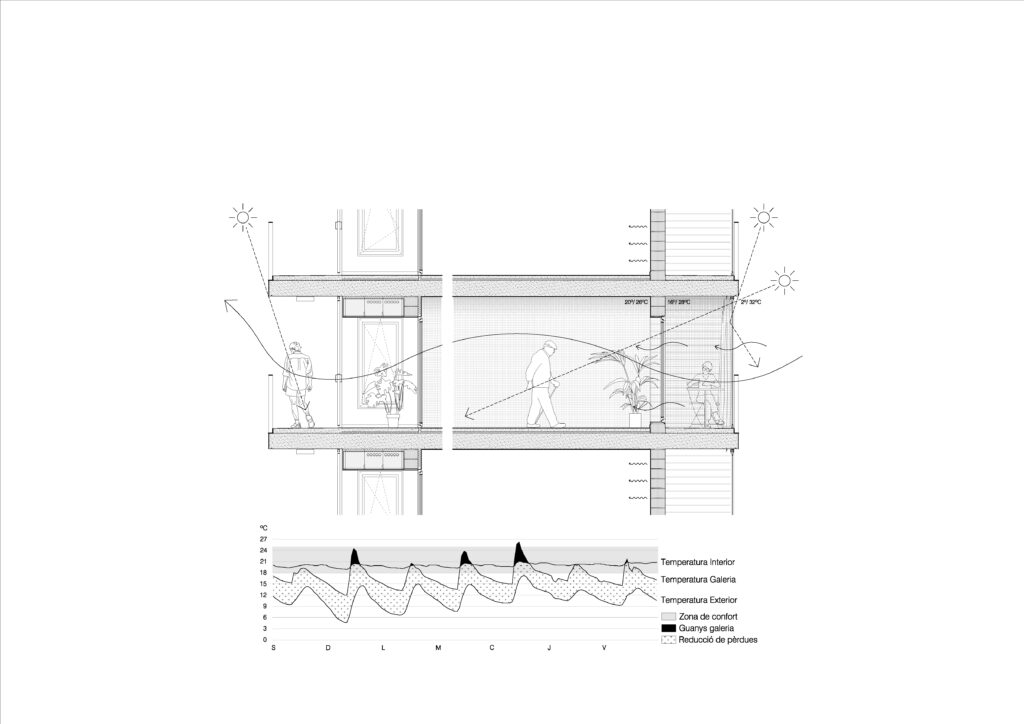 dataAE + Xavier Vendrell Studio > Turó del Sastre Social Housing | HIC